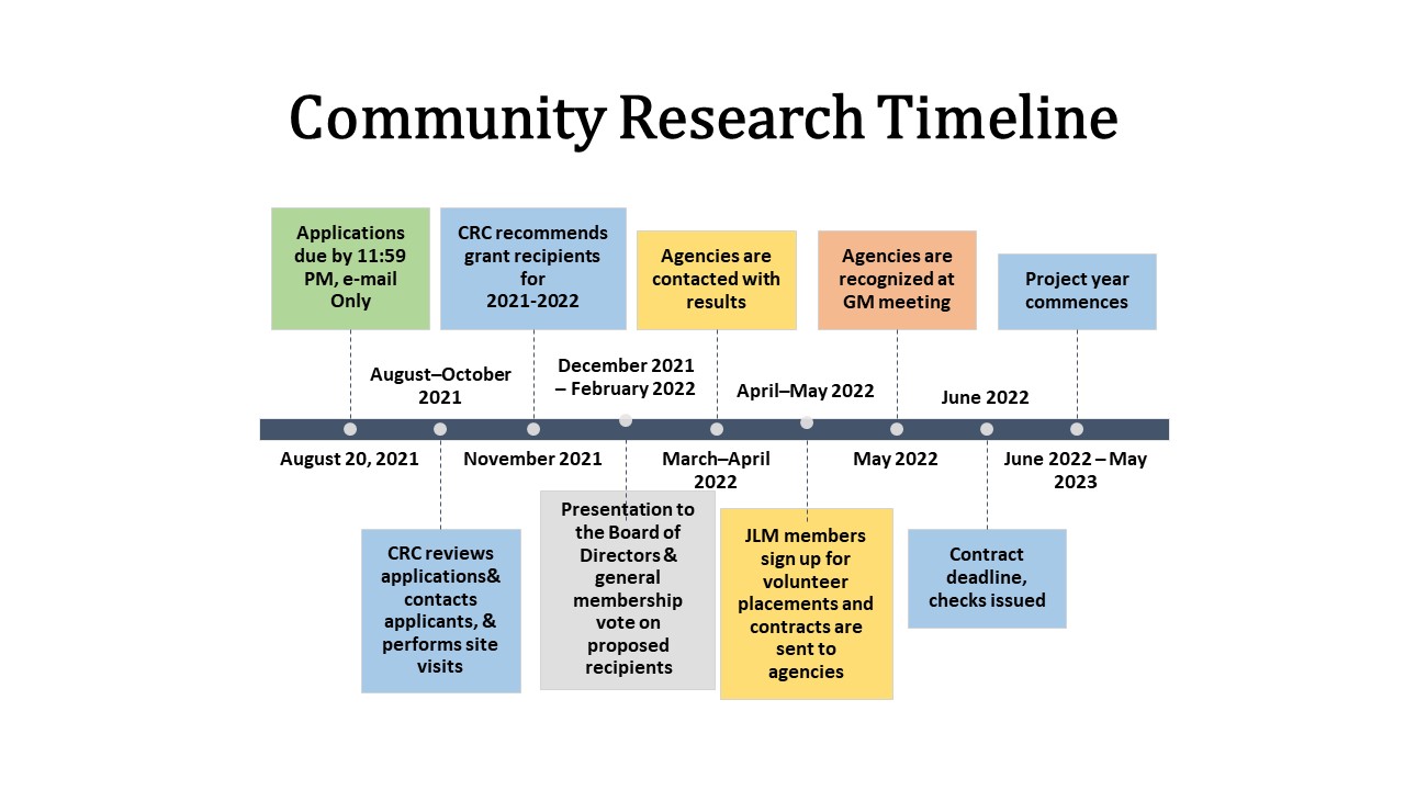 Community Grants – Junior League of Montgomery